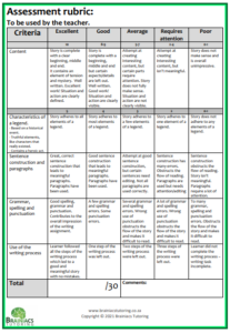 English FAL - Literature project - Grade 5 - Brainiacs Tutoring Centre